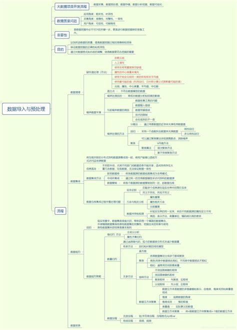 数据导入与预处理 知识点总结数据导入与预处理总结 Csdn博客