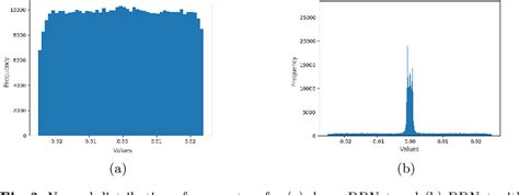Figure 3 From Optimizing Deep Learning For Biomedical Imaging Semantic Scholar