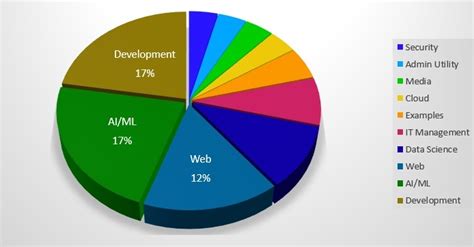 被忽视 年的CVE Python漏洞 导致 万项目陷入代码执行风险 Linuxeden开源社区