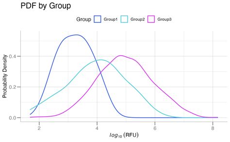 Plot Pdf Of Empirical Data — Plotpdf • Somaplotr