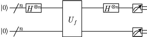 The Quantum Circuit Of Simons Algorithm Download Scientific Diagram