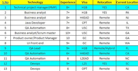 sunkari sai on linkedin javafullstackdeveloper javadeveloperjobs