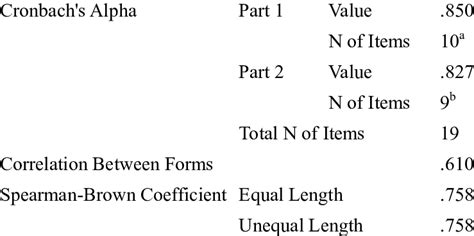 Reliability Statistics Download Table
