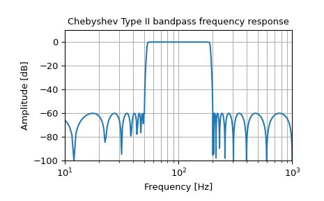 Iirfilter Scipy V Manual