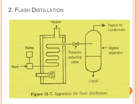 Distillation Definition Distillation Is An Unit Operation Which