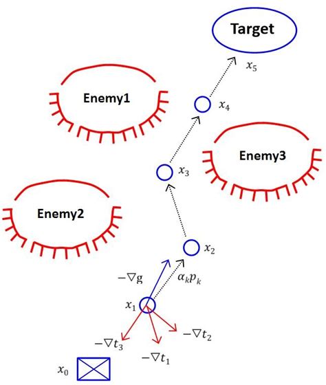 Sample Conceptual Diagram Of A PFP Model We Next Present The Details