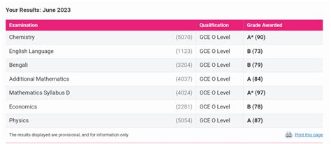 Result R Igcse