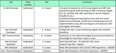 Yasmeen N K On Linkedin Hiring Dotnet Webapi Angular Dotnetcore