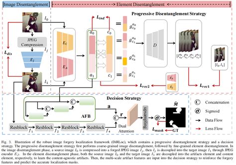 Imdl Bencoa Comprehensive Benchmark And Codebase For Image Manipulation Detection