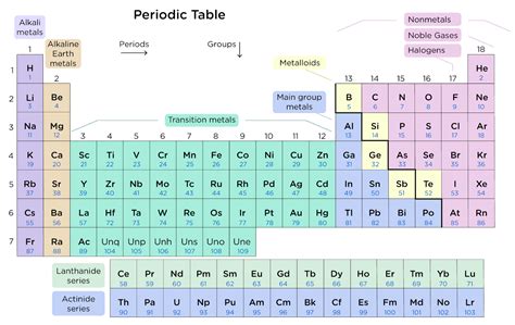 General Chemistry Metalloids Jack Westin