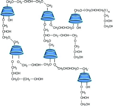 Structure Of A Water Insoluble β Cyclodextrin Epichlorohydrin Polymer Download Scientific