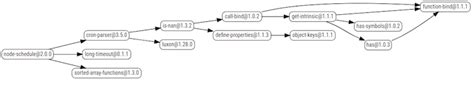 Comparing The Best Nodejs Schedulers Logrocket Blog
