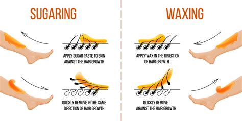 Brow Waxing Sugaring Vs Waxing Cosmopolitan Academy