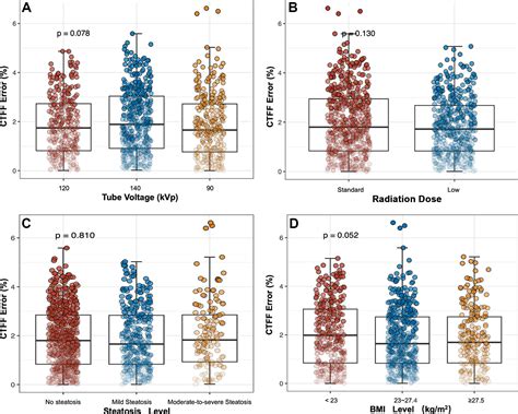 Photon Counting Detector Ct For Liver Fat Quantification Validation Across Protocols In