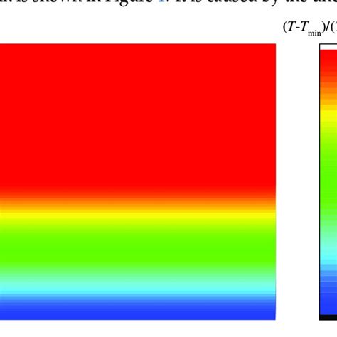 Thermal Stratification Phenomenon In A Tank Download Scientific Diagram