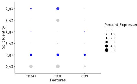 Dot Plot What Is It Types Examples How To Make Read 51 Off