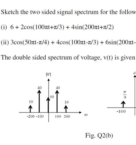 Sketch The Two Sided Signal Spectrum For The Follow