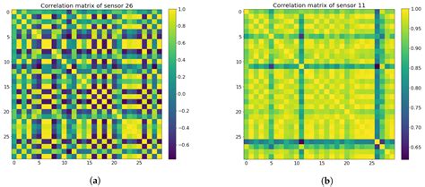 Nanomaterial Based Sensor Array Signal Processing And Tuberculosis Classification Using Machine