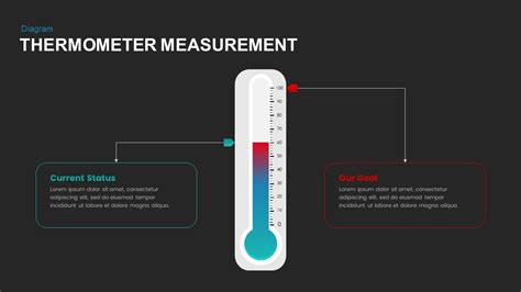 Thermometer Measurement Template SlideBazaar