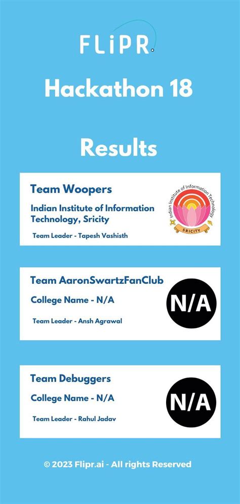 🏆 Excited And Proud To Be Hackathon Winners 🏆 Im Thrilled To Share That Our Hard Work