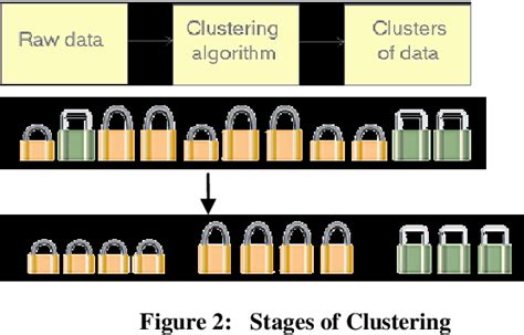 Figure 2 From Enhancement Of Cure Clustering Technique In Data Mining
