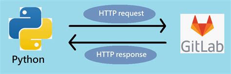 Devops Programming Basics With Python 18 Zongru Li Medium