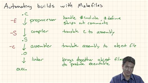 C Programming Makefiles YouTube