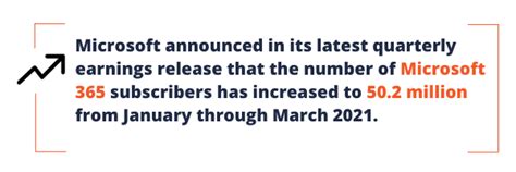 Benefits Of Partnering With A Microsoft CSP