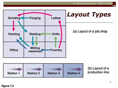 PPT Process Layout PowerPoint Presentation Free Download ID