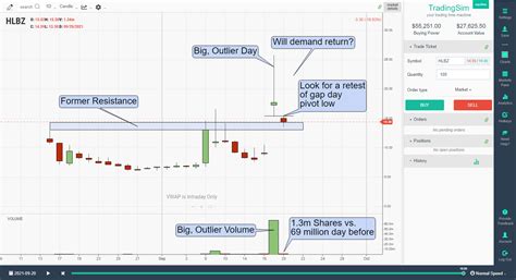 The Liquidity Trap Trading Guide Tradingsim