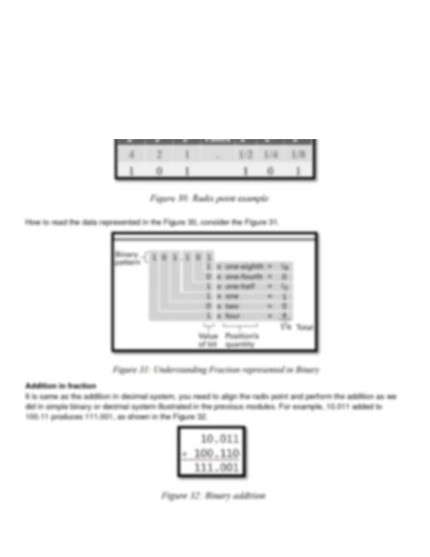 SOLUTION Fraction In Binary Studypool