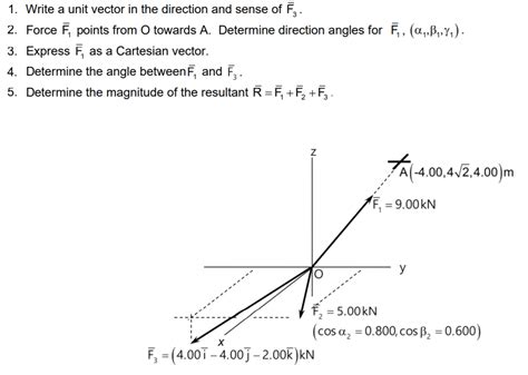 Solved Write A Unit Vector In The Direction And Sense Of Chegg Com