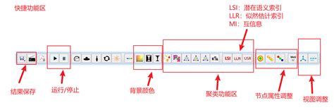 Citespace使用教程citespace双图叠加怎么操作 Csdn博客