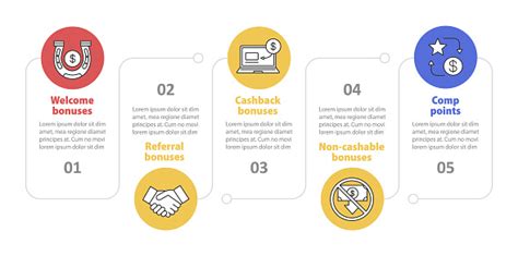 카지노 보너스 벡터 인포 그래픽 템플릿입니다 비즈니스 프리젠 테이션 디자인 요소 보상 프로그램 5단계 와 옵션을 갖춘 데이터 시각화 프로세스 타임 라인 차트 아이콘이 있는