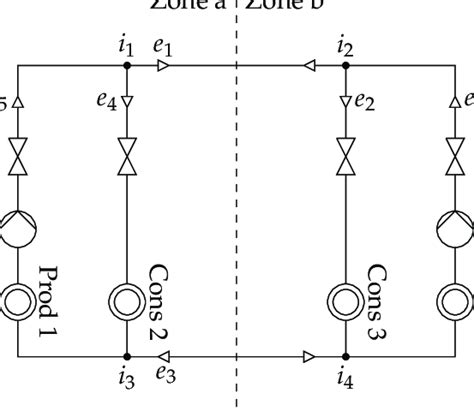Example Four Node Network Dhn With Four Nodes Decomposed Into Zones A
