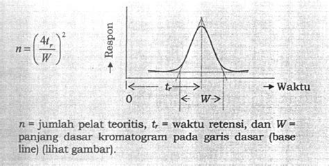 Teori Dasar Hplc Kromatrografi Cair Kinerja Tinggi Kckt