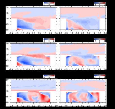 Contour Of Spatial Distribution Of Skewness For Streamwise And Vertical Download Scientific