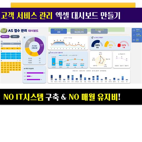 판매분석 및 As 고객관리 대시보드 2종을 드립니다 크몽