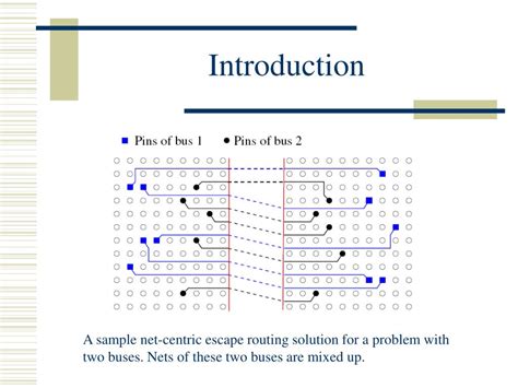 Ppt Optimal Bus Sequencing For Escape Routing In Dense Pcbs