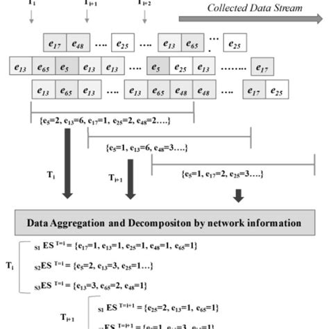 The Workflow And Architecture For The Developed Ai Based Siem System