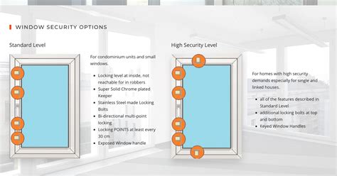 The Best Aluminium Window And Door System High Security
