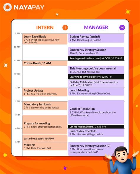 nayapay on linkedin nayapay paisachalayphonese workdiaries