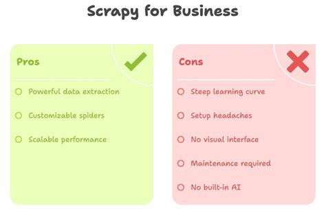 Scrapy Python 教程:实战指南,轻松掌握网页爬虫 Scrapy Python 教程:实战指南,轻松掌握网页爬虫
