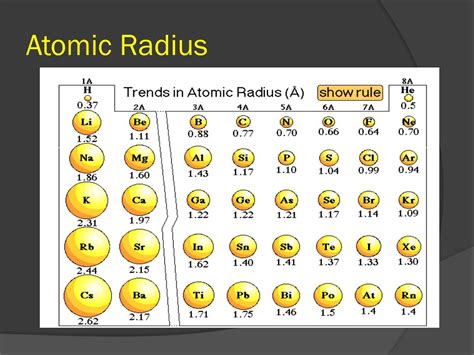 Ca Atomic Radius Freeloadscharge