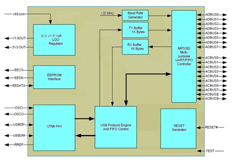 Cjmcu Ft232h Usb To Jtag Uart Fifo Spi I2c 고속 다기능 Ft232h 직렬 포트 모듈 Buy