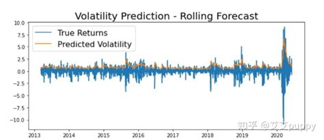 啥子是波动率交易?手把手带你用python做一个波动率交易 知乎 啥子是波动率交易?手把手带你用python做一个波动率交易 知乎