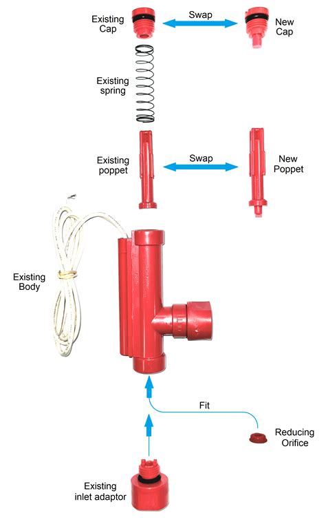 Low Flow Trim Kit Installation