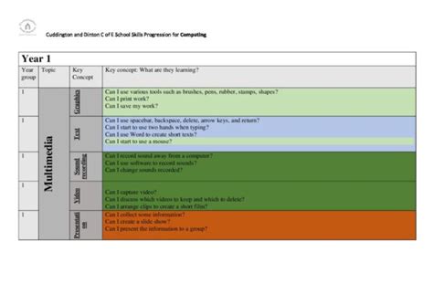 Coloured Linking To Overview Computing Curriculum Skills Progression Cuddington And Dinton