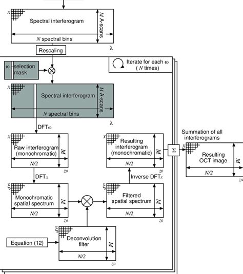 Flow Of The Chromatic Algorithm Download Scientific Diagram