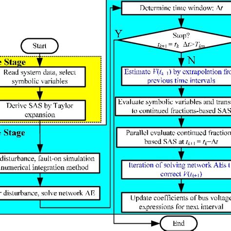 Curves The 5 Order Cf Sas And The 5 Order Ps Sas Fixed Time Interval Download Scientific